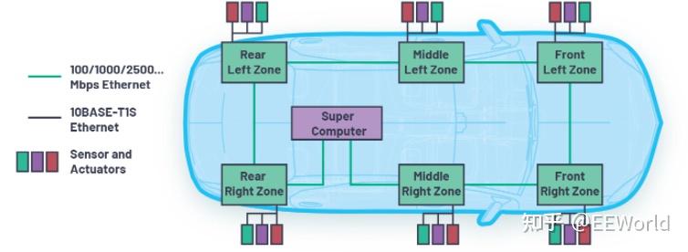 10BASE-T1S标准走向前台，它都有哪些特性? - 知乎