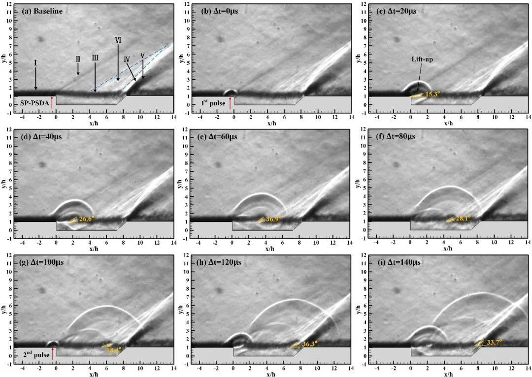 PoF | 空军工程大学航空等离子体动力学重点实验室：展向阵列脉冲火花放电调控超声速凹腔剪切层 - 知乎