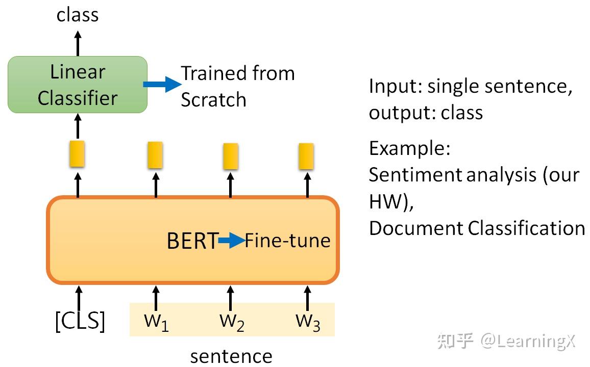 NLP BERT - 知乎