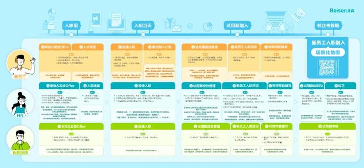 eHR之新员工入职管理系统：入职前、中、后 - 知乎