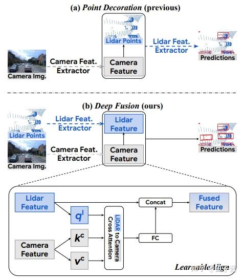 整理了16篇多模态融合（Multimodal Fusion）优质论文，含2023最新 - 知乎
