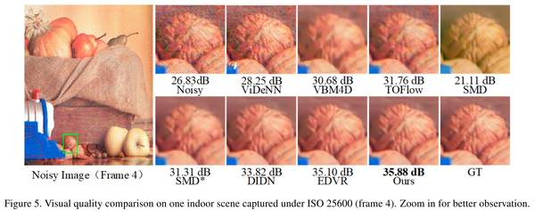[CVPR2020] Supervised Raw Video Denoising - 知乎