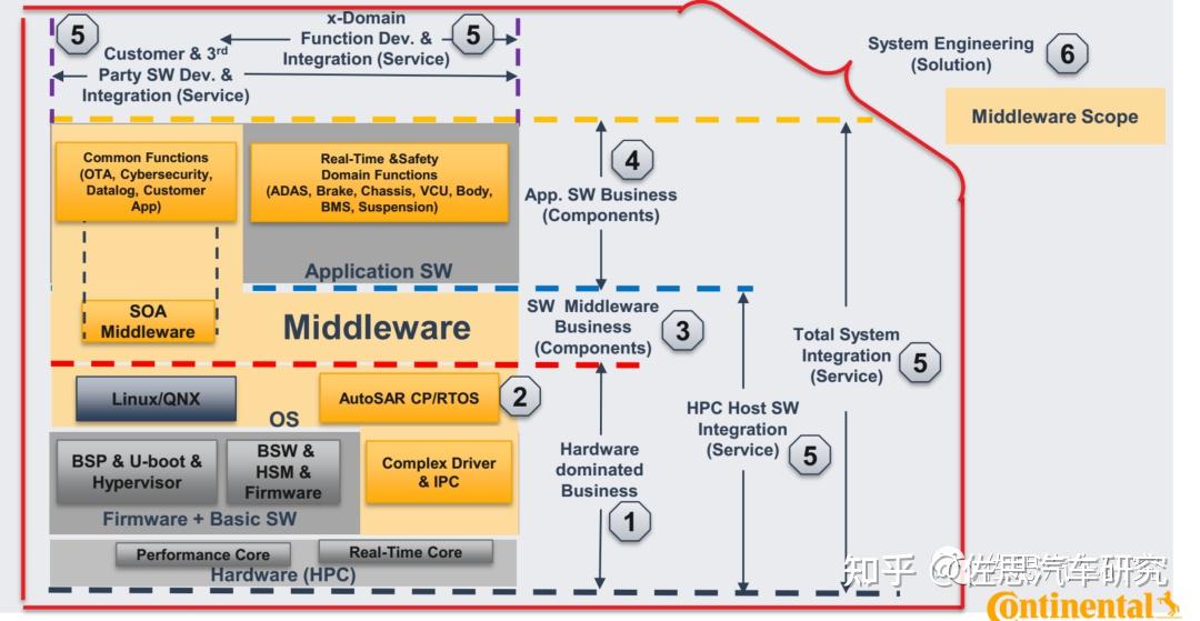 高通新一代Ride大杀四方，将与 #英伟达 平分秋色 #高通Ride #SA8650 #芯片 @佐思汽研 - 知乎