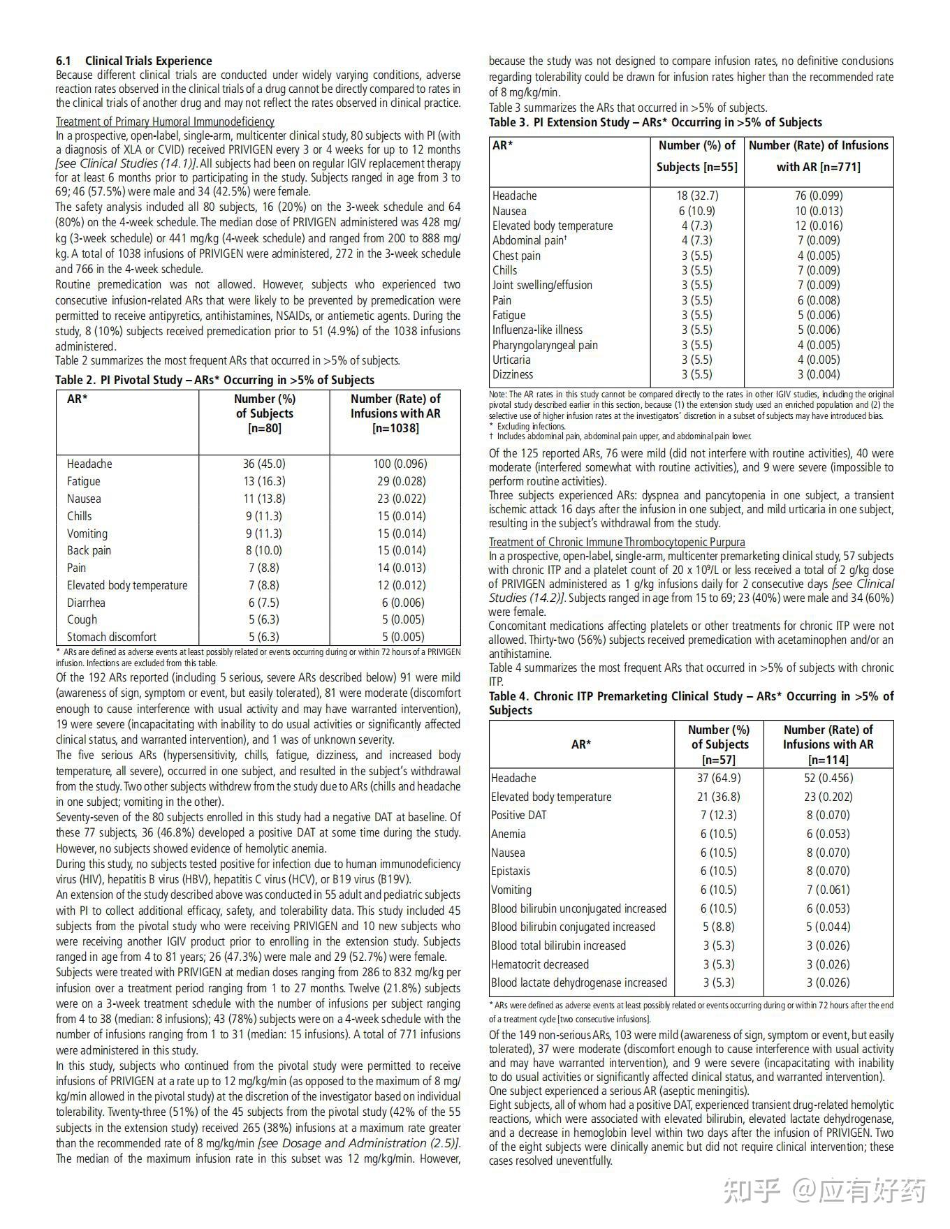 Privigen静脉注射人免疫球蛋白 - 知乎