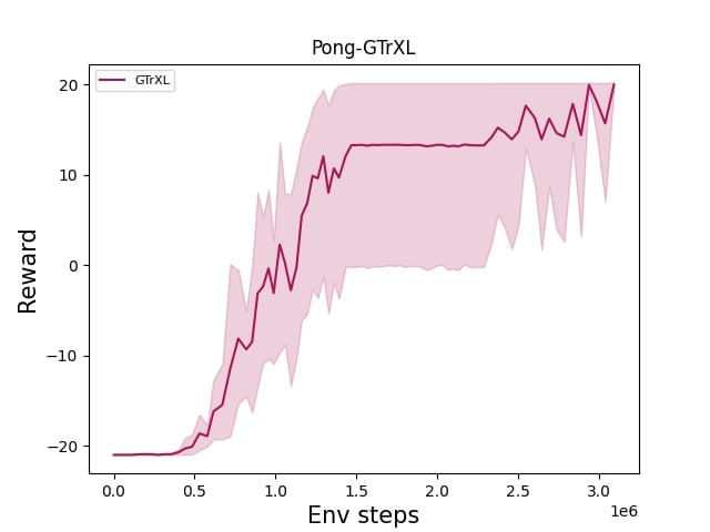 Transformer + RL｜强化学习中时序建模的千层套路（2） - 知乎