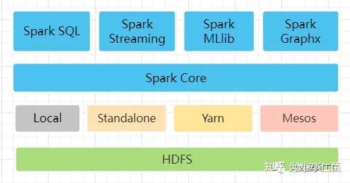 最全Spark保姆级面试教程 - 知乎