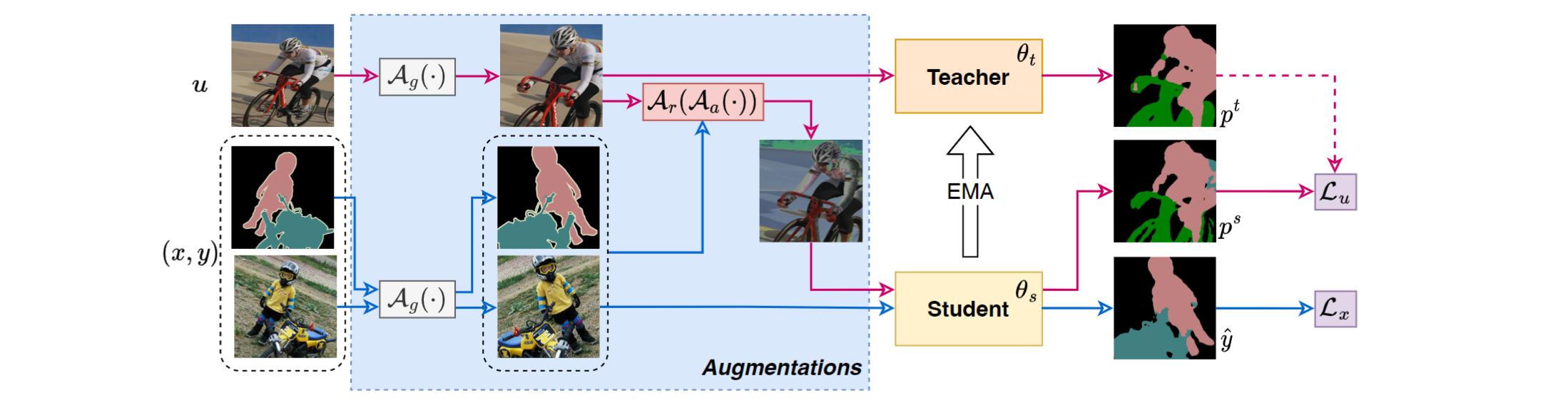 Augmentation Matters 论文阅读 - 知乎
