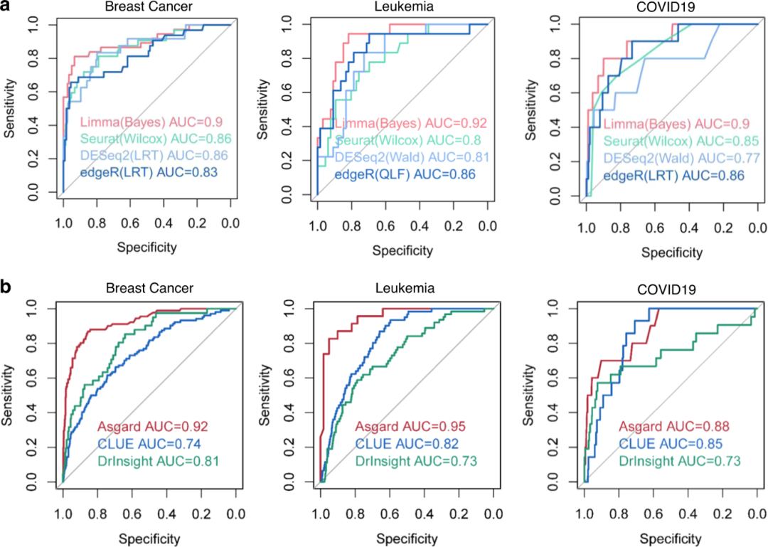Nat. Commun. | ASGARD一个单细胞导向工具帮助药物重定位 - 知乎