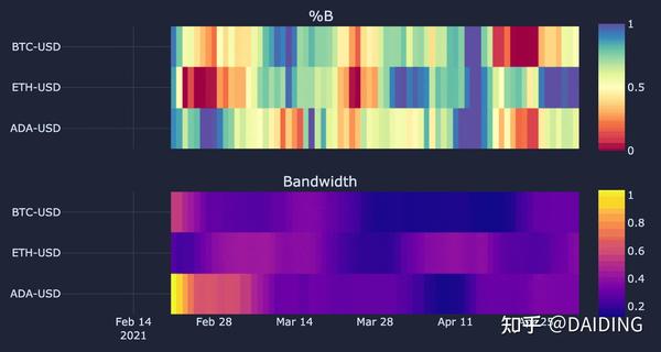 vectorbt用法 - 知乎