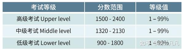 5分钟带你全面了解 SSAT - 知乎