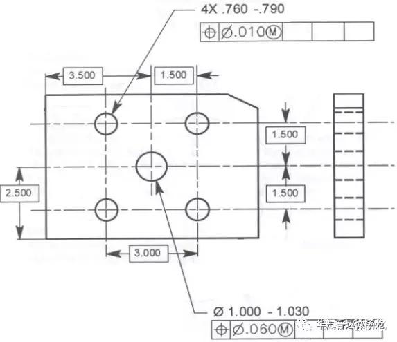 GD&T详细解读及检测 - 知乎