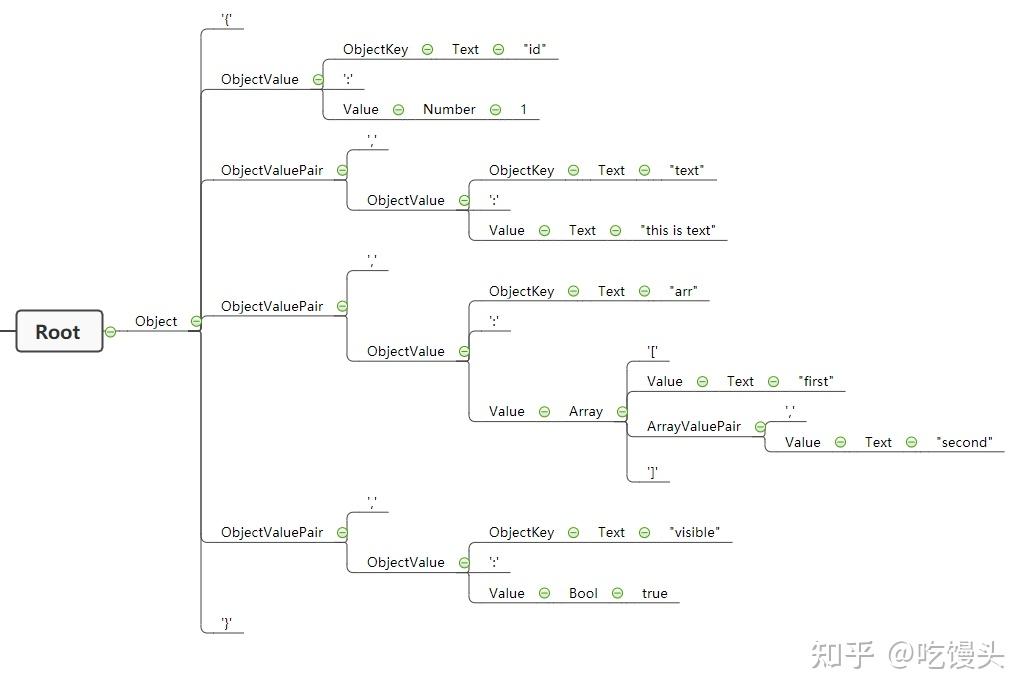 [5]ABnf语法描述-规则说明(一） - 知乎