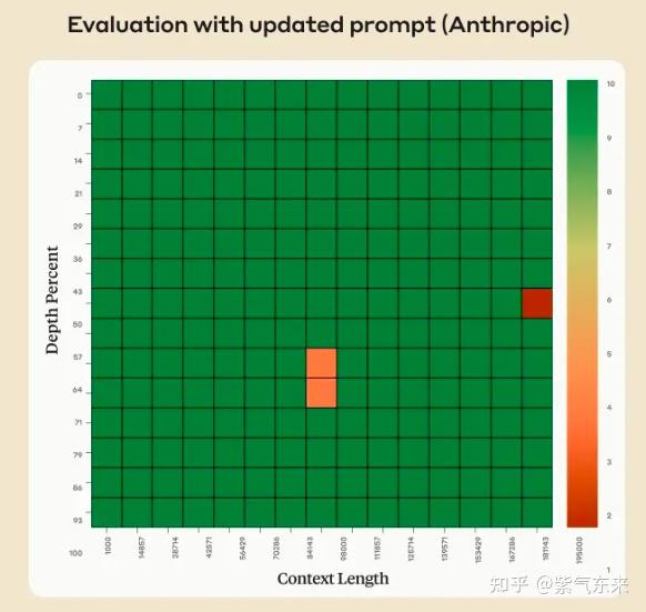 LLM(23)：LLM 中的长文本问题 - 知乎