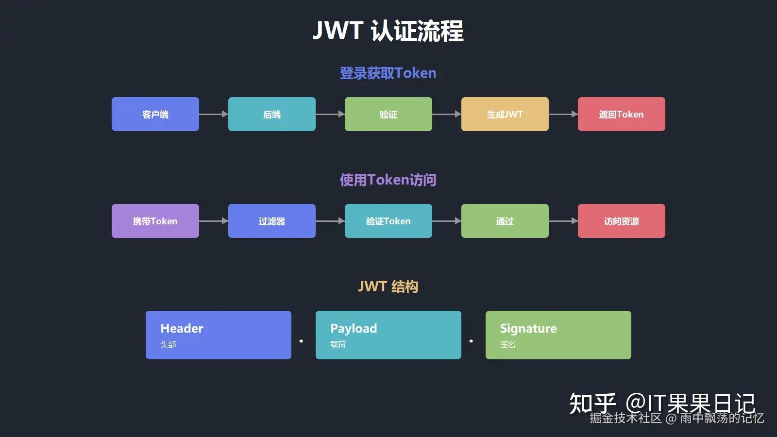 Spring Security入门：构建安全应用 - 知乎