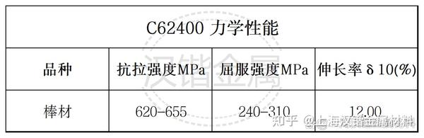 C62400铝青铜 ASTM B150-2017铜棒标准 - 知乎
