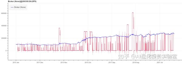 Backtraderplotting扩展包：用bokeh来可视化bt框架的量化结果 知乎 5045