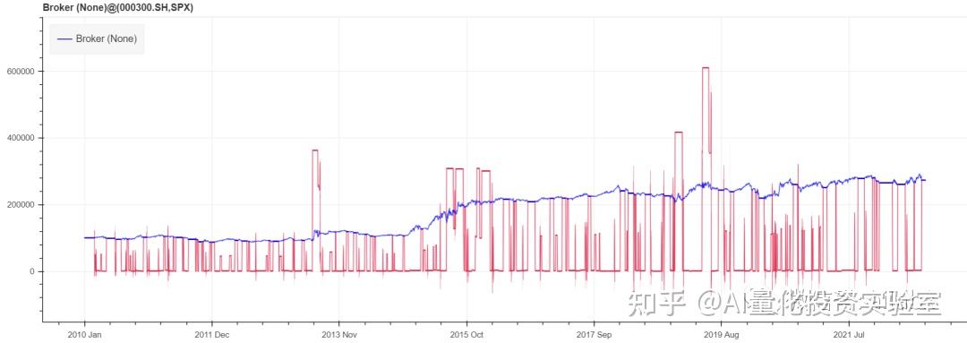 backtrader_plotting扩展包：用bokeh来可视化bt框架的量化结果 - 知乎