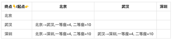 分析 12306 座位分配算法 - 知乎