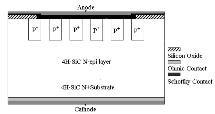 半导体物理与器件笔记（二十五）——碳化硅结势垒肖特基二极管（SiC JBS） - 知乎