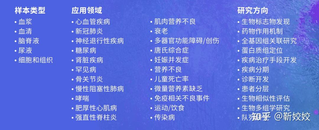 SomaLogic在中国首个新一代蛋白质组学检测服务平台落地云准科技实验室！ - 知乎