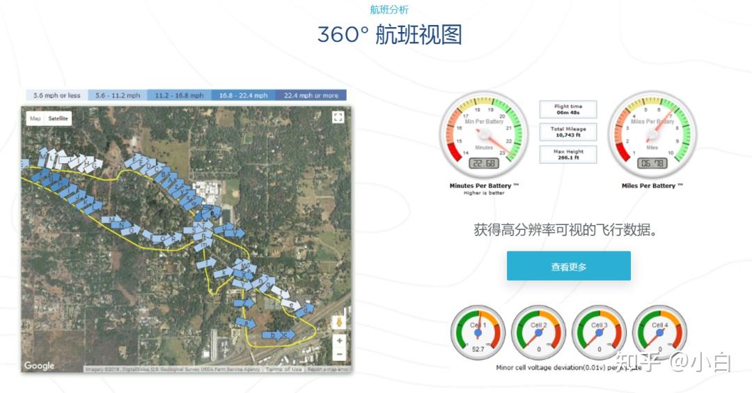 无人机飞行管理-AirData - 知乎