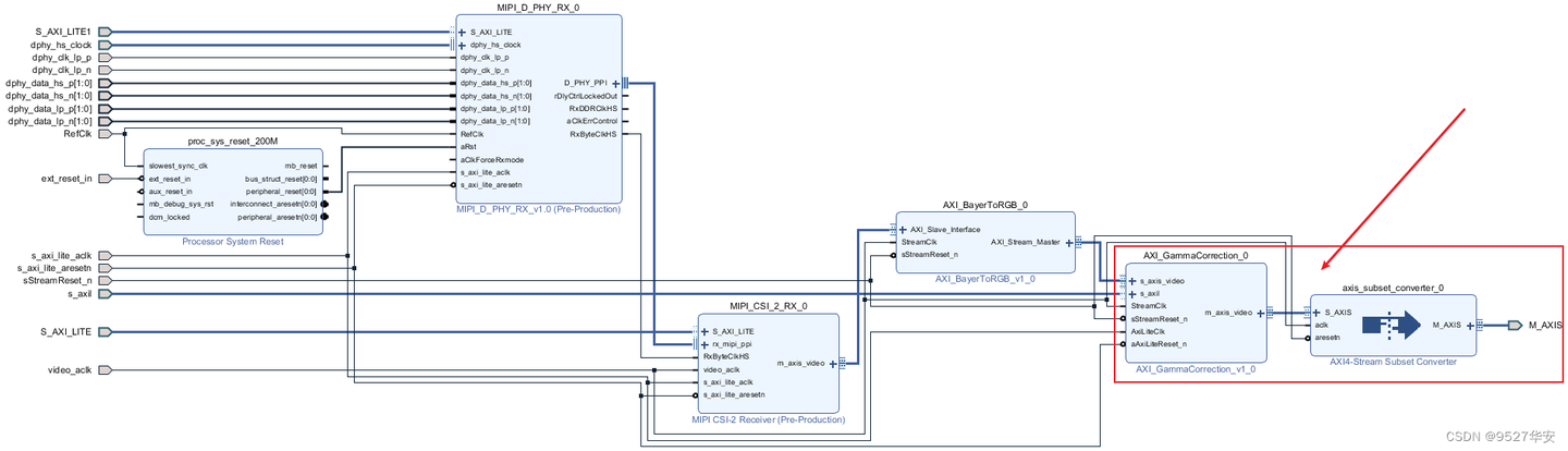Xilinx系列FPGA纯VHDL代码解码MIPI视频+OSD动态字符叠加，基于OV5640摄像头实现，提供1套工程源码和技术支持 - 知乎