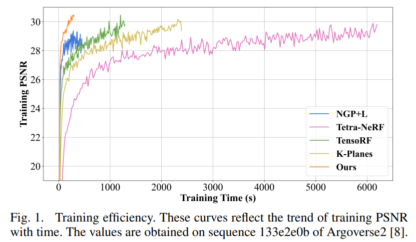 NeRF&Beyond 03.12(mi-MLP，S-DyRF，Lightning NeRF，SiLVR，Vosh，FSViewFusion ...