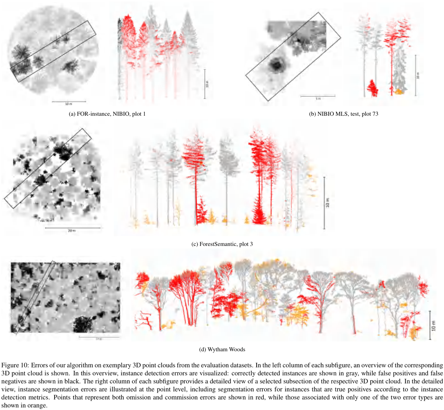treeX升级：无需监督学习，即可在密集森林点云中实现高精度单木分割 - 知乎