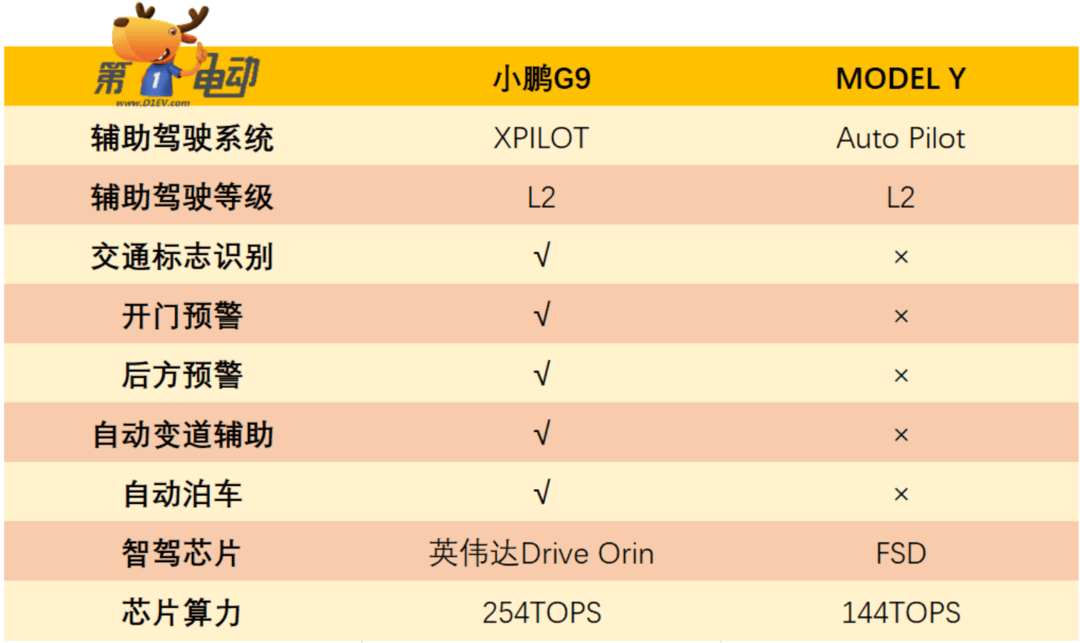 重组配置的小鹏G9，就问特斯拉和蔚来慌不慌？ - 知乎