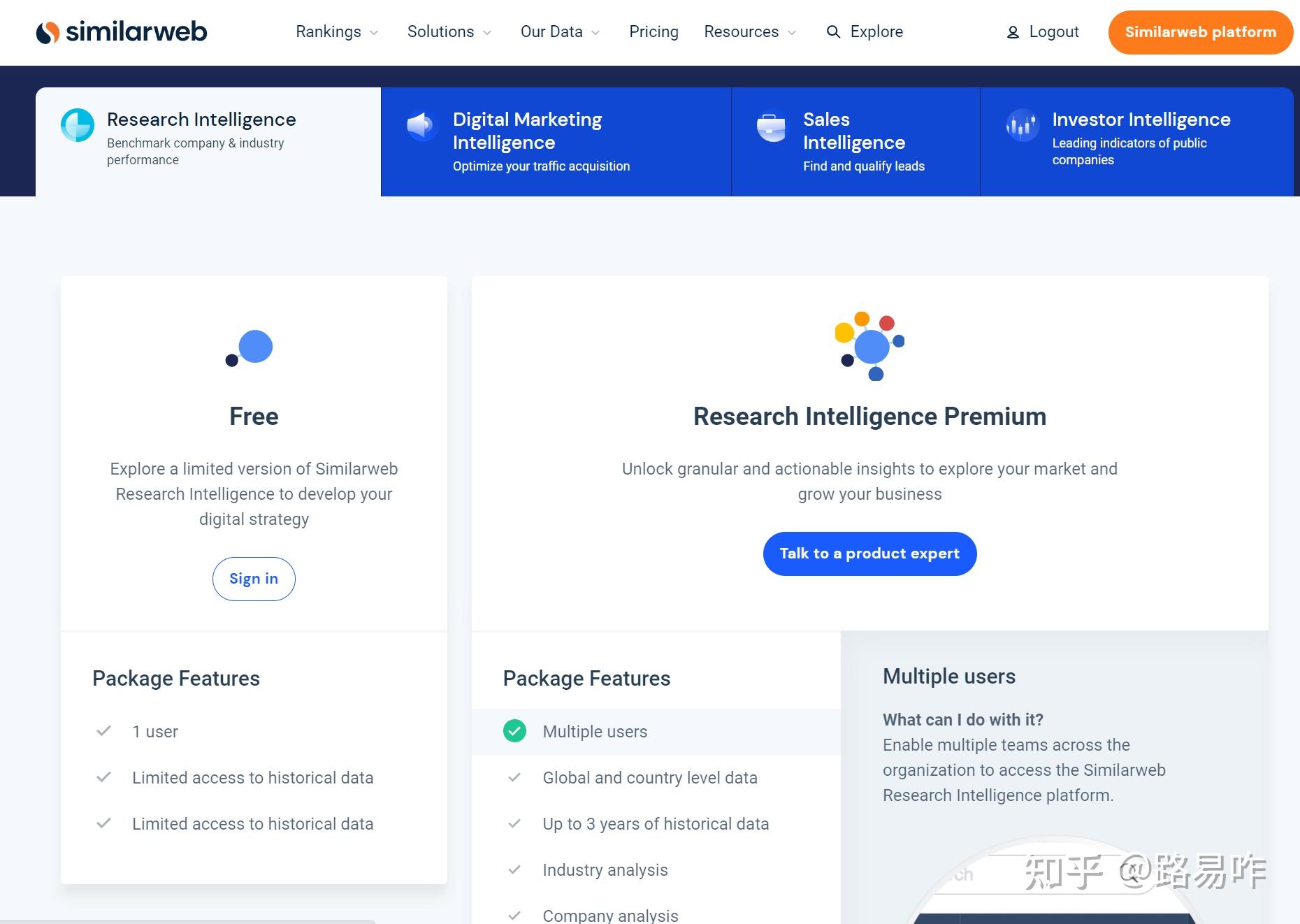 2022最新版Similarweb使用指南 - 知乎