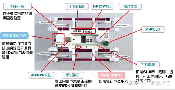 【开源】助力RoboCon马术比赛-国产GhostRobotics Minitaur机器人升级版 - 知乎