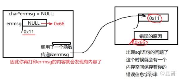 一站学习sqlite3数据库之从安装、使用入门到开发（Linux版） - 知乎