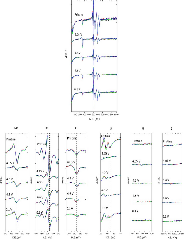 俄歇电子能谱(AES)的基本原理与应用 - 知乎