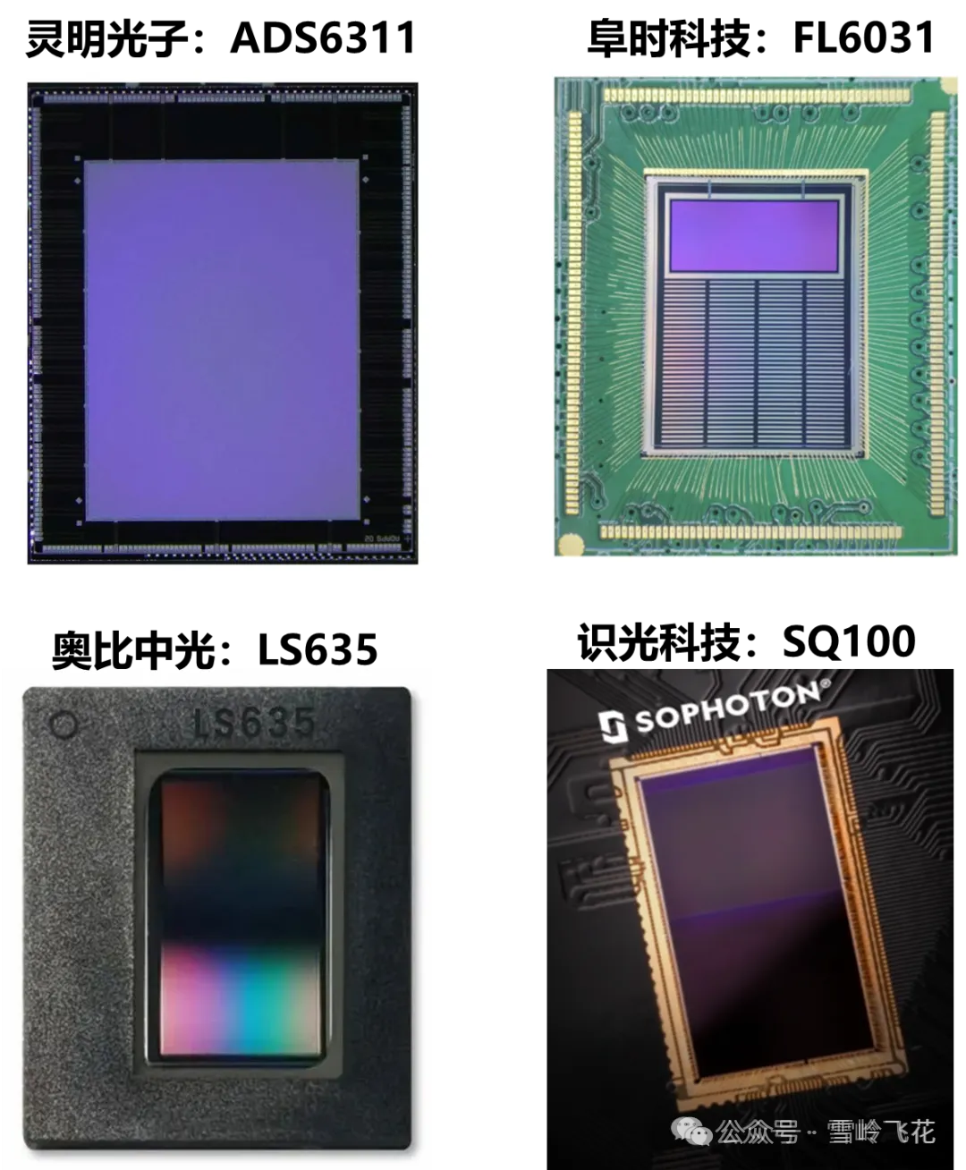 雪岭 · 再谈SPAD-SoC——数字激光雷达的核心 - 知乎