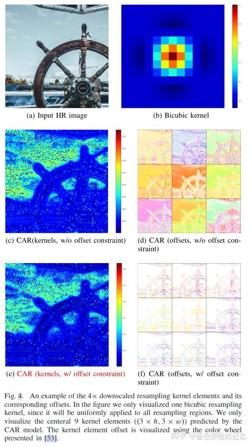 [TIP 2020-图像缩放] Learned Image Downscaling for Upscaling Using Content Adaptive Resampler - 知乎