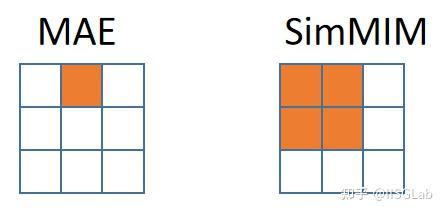 自监督学习论文解读|SimMIM：一个用于掩模图像建模的简单框架 - 知乎