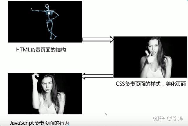 2网页简史《web前端零基础入门html5css3基础教程丨初学者从入门到精通》 知乎 3603