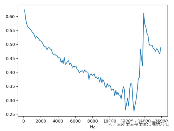 论文推介：基于可学习复数特征的超宽带语音增强模型S-DCCRN - 知乎