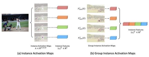 CVPR 2022 | SparseInst: 基于稀疏实例激活图的实时实例分割框架 - 知乎