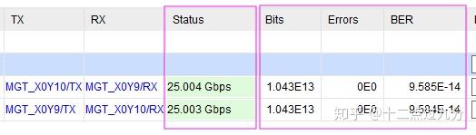 在开始高速接口前，我们来试试IBERT测试吧！ - 知乎