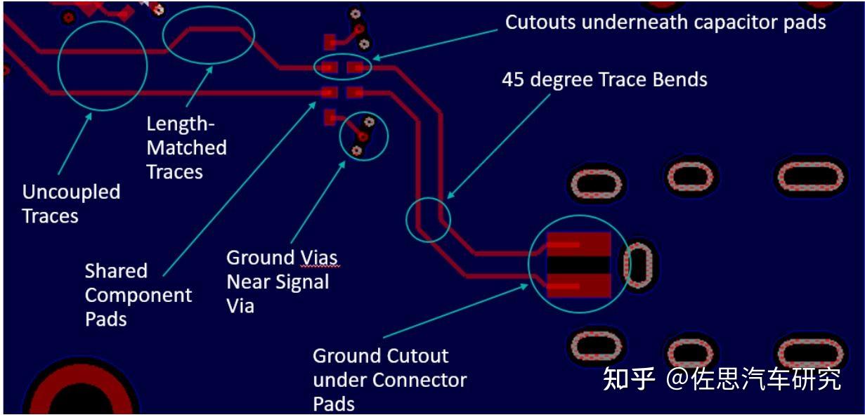 国产厂家挑战ADI与TI的SerDes的霸主地位 - 知乎
