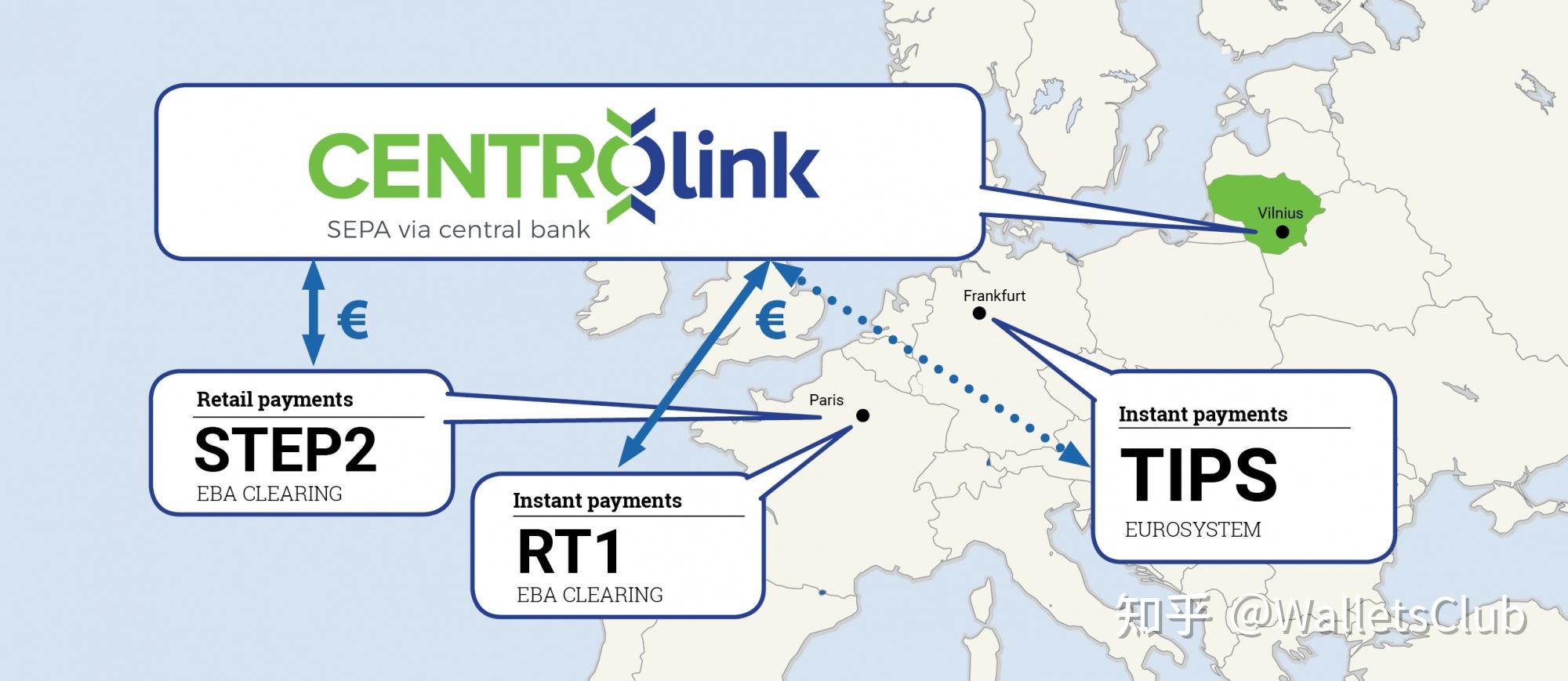 欧盟支付清算体系（一）：SEPA - 知乎