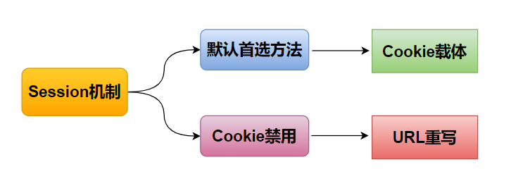 你真正理解了Cookie、Session、Token到底是什么吗？ - 知乎