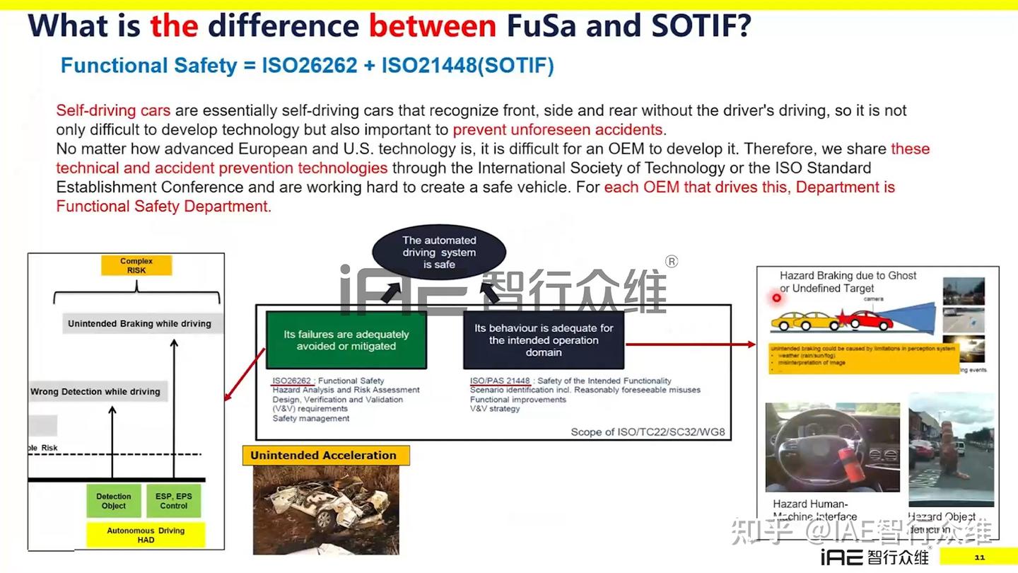 【SOTIF公开课回顾(一)】SOTIF标准及相关标准的历史与概念 - 知乎