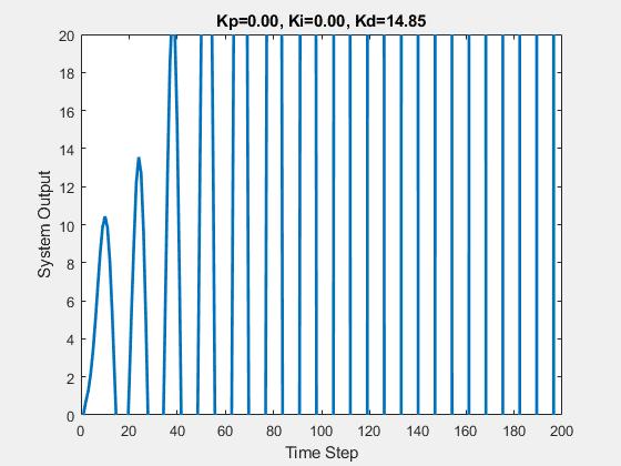 【控制入门】03-PID算法 - 知乎