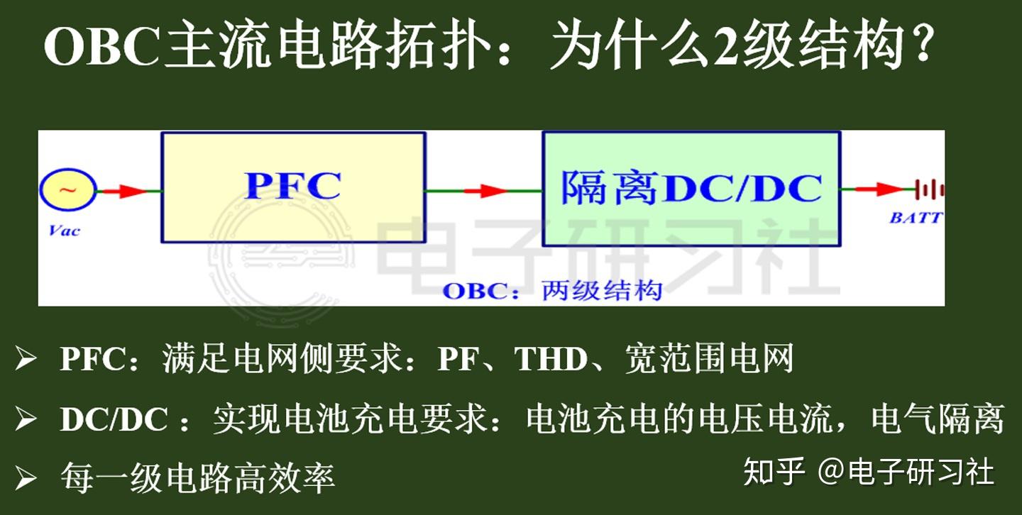 OBC主流电路拓扑结构 - 知乎