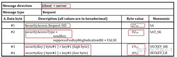 UDS诊断服务基础篇之27 - 知乎
