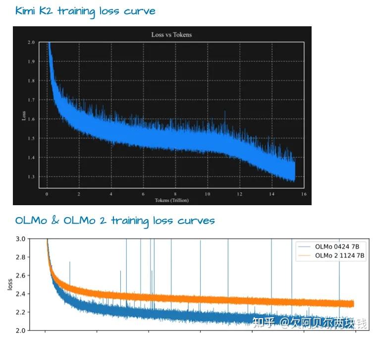 万字长文，梳理从Deepseek、LLama、Gemma、Kimi等8种LLM结构设计 - 知乎
