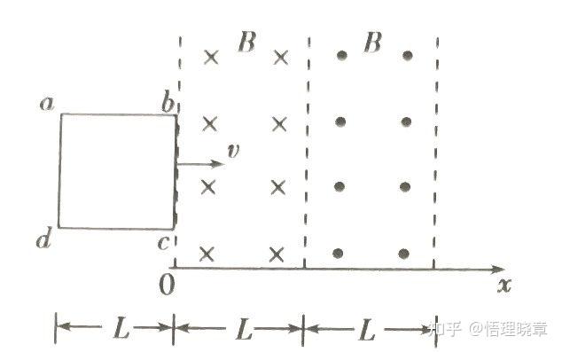 高中物理《对于导体平动切割磁感线产生感应电动势的计算公式 E = BLv 的理解与应用》 - 知乎