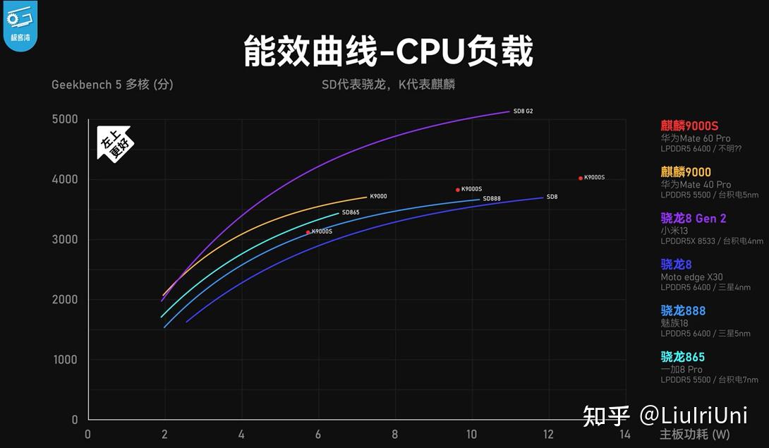 海思 麒麟9000S 一览 - 知乎